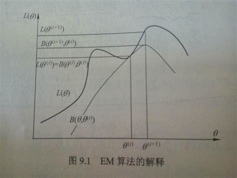 高斯混合模型gmm的两种详解及简化 知乎