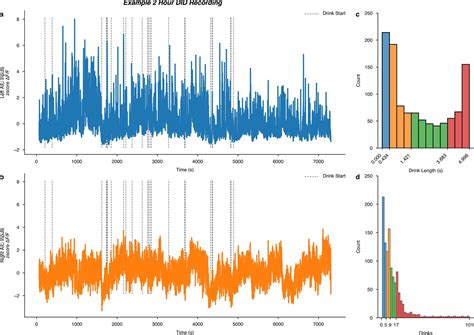 Sex Dependent Lateralized Engagement Of Anterior Insular Cortex Inputs To The Dorsolateral