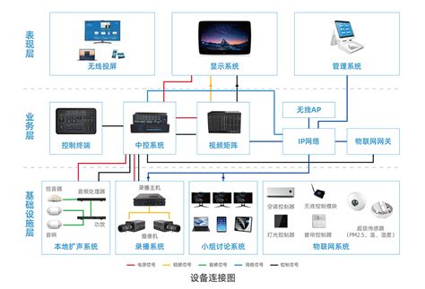 智慧教室整体 深圳市华云中盛科技股份有限公司