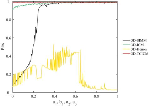 Figure 1 From Compression And Cryptography Algorithms For 3d Remote