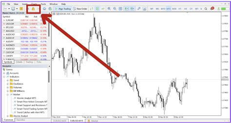 How To Buy And Install Any Indicator Or Expert In The Market From Mt4