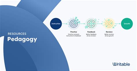 Pedagogy Writable