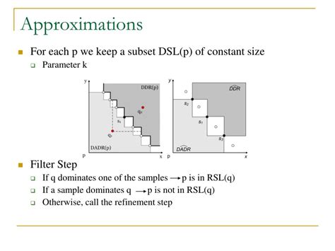 Ppt Efficient Computation Of Reverse Skyline Queries Powerpoint