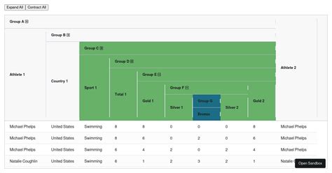 Ag Grid Packages Codesandbox