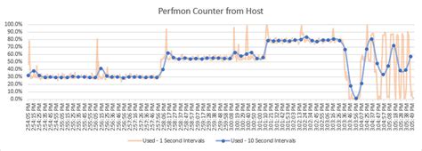 Dashboards Best Practices And Thoughts For Elastics Observability