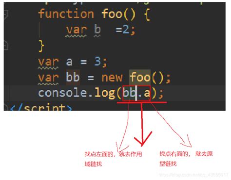 再学javascript作用域和作用域链js作用域链是在什么时候创建的 Csdn博客 再学javascript作用域和作用域链js作用域链是在什么时候创建的 Csdn博客