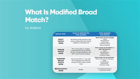 What Is Modified Broad Match Adsbot