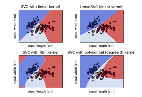 Data Science Interview Series Random Forest And Svm
