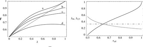 Figure 53 From Gaussian States In Continuous Variable Quantum