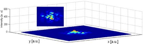 Simulation Of Far Field Diffraction Pattern Of 19 Core Optical Fibre Download Scientific