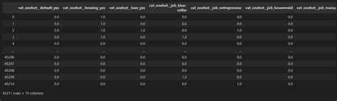 Mastering Customer Segmentation With Llm Towards Data Science
