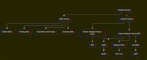 Enterprisenetworking Routingprotocols Eigrp Ospf Bgp Khan Mohammed