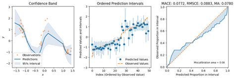 Deep Ensemble — Lightning Uq Box