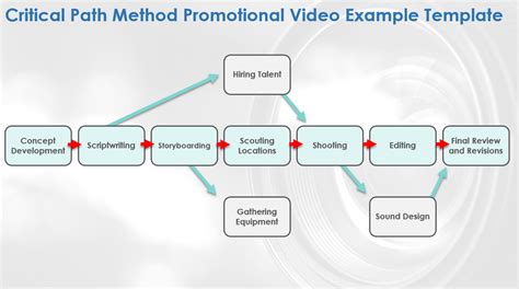 Critical Path Examples And Samples