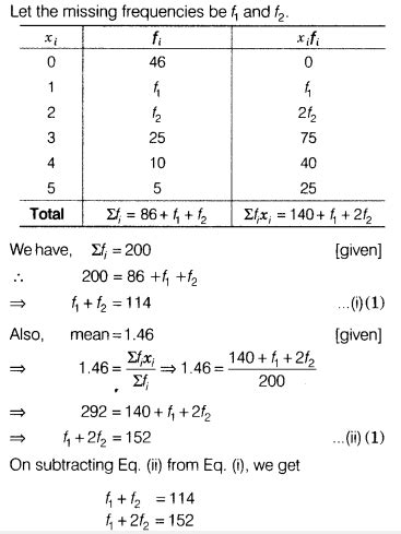 Find The Missing Frequencies In The Following Frequency Distribution If CBSE Class Maths