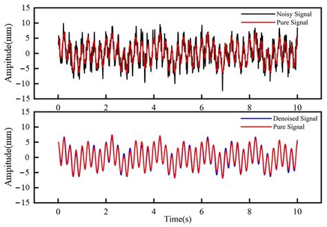 Method And Application Of Spillway Radial Gate Vibration Signal