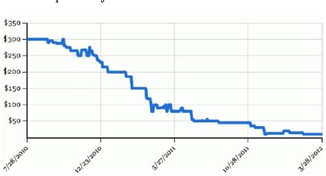 Srec File Format Semantic Scholar