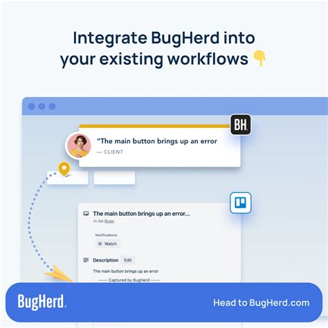 Bugherd On Linkedin Bugherd Trello Integration Projectmanagement Innovation Technews