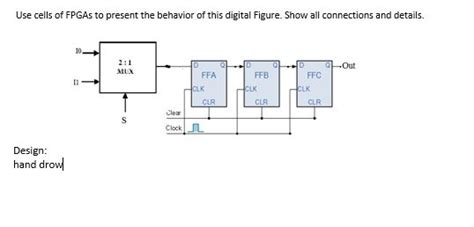 Solved Use Cells Of Fpgas To Present The Behavior Of This