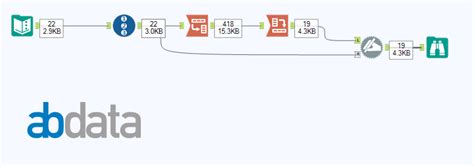 solved how to properly transpose my data and combine like alteryx