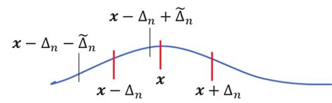 Relationship Between Perturbation Vectors Download Scientific Diagram