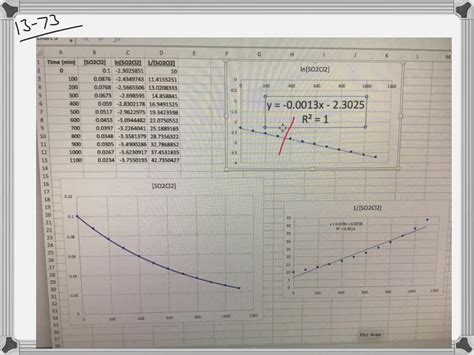 SOLVED Show That For A Reaction That Obeys The General Rate Law Rate K A N A Graph Of Log