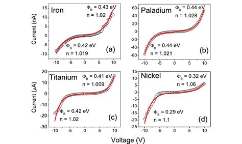 Back To Back Schottky Diodes The Generalization Of The Diode Theory In Analysis And Extraction