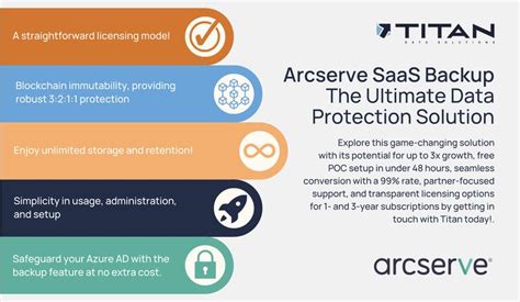 Titan Data Solutions On Linkedin Arcserve Datastorage Ransomware Saasbackup Dataprotection