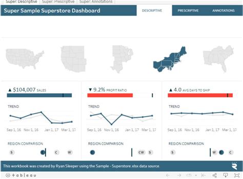 Create A Custom Business Dashboard For Data Visualization By Alphadata1 Fiverr