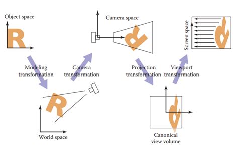 Shader Pipeline Notebook