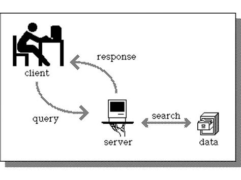 Membuat Client Server Dengan Vb 60