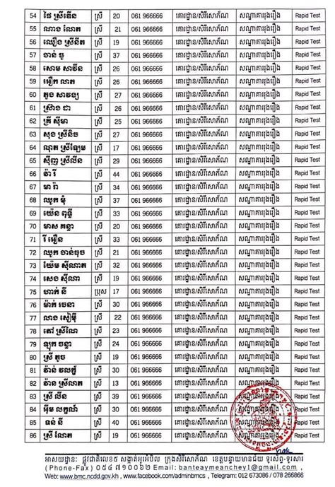 សេចក្តីប្រកាសព័ត៌មាន រកឃើញវិជ្ជមានកូវីដ ១៩ ចំនួន៩៩នាក់ និងជា សះស្បើយចំនួន ៦៤នាក់ ២៩ មិថុនា ២០២១