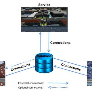Digital Twin Structure For The Civil Engineering Industry Jiang Et Download Scientific Diagram