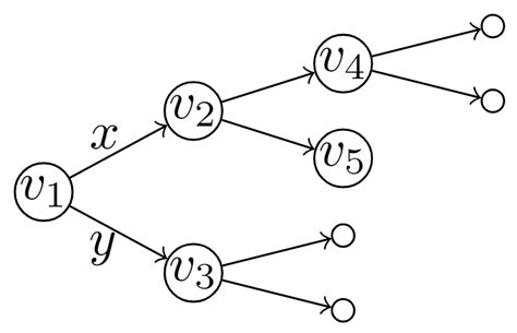 Tikz Pgf How To Label Two Edges Differently In Compact Tree Graph Syntax TeX LaTeX Stack