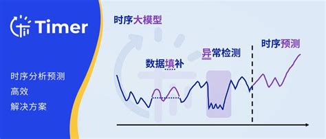 从 Timer 到 Timer Xl，再登时序大模型能力高峰 知乎