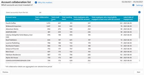Feature Request New External Collaboration Functions By Domain Issue