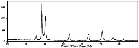 Preparation Method Of Tib Nano Reinforced Titanium Based Composite Material Eureka Patsnap
