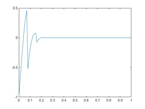 pulstran
