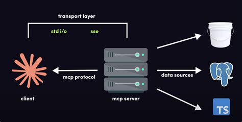 building a spring boot mcp server with spring ai and claude desktop