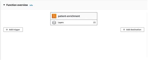 🔎 Taking A Deeper Dive Into Serverless With Aws Healthlake In This Blog