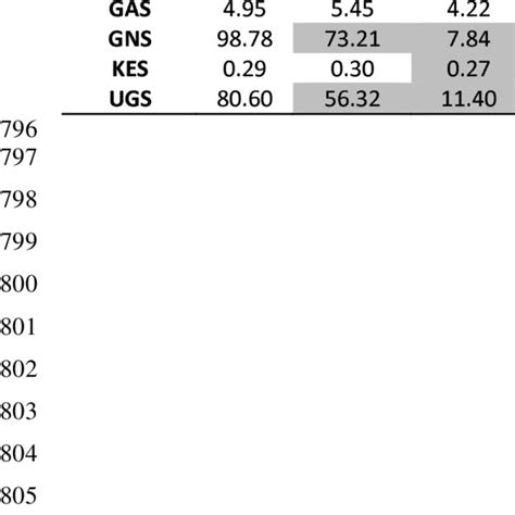 The Average Population Scaled ρ Recombination Rate For The Entire Download Scientific Diagram