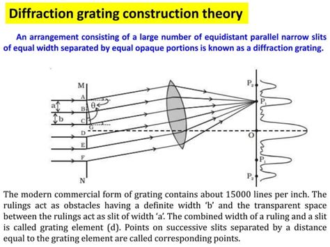 Interference Diffraction And Polarization Pptx