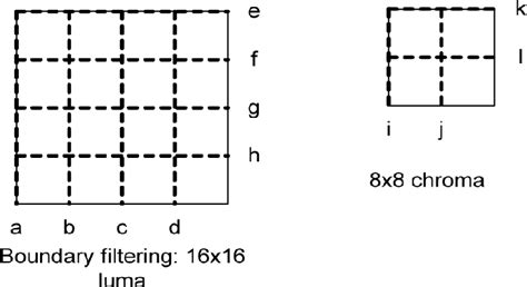 Figure 2 From Vhdl Implementation Of H264 Video Coding Standard Semantic Scholar