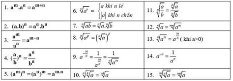 Chi Tiết Các Công Thức Logarit Lớp 12 Chuẩn Nhất 2024