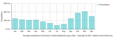 Santa Margherita Ligure Weather And Best Time To Visit
