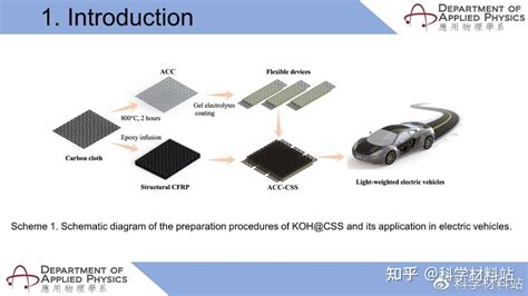 港理工黄海涛教授、南科大周利民教授，cej：一种新式的碳纤维复合材料结构超级电容器的设计与制备 知乎
