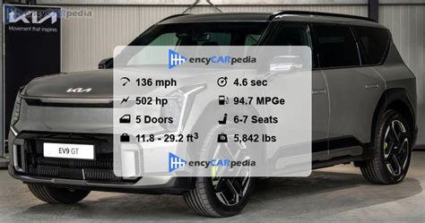 Kia Ev9 Gt Specs 2025 Present Performance Dimensions And Technical