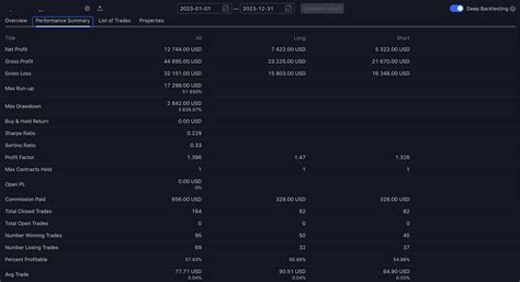 Still Hacking Away At My Algo Strategy How Is It Looking R