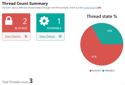 Thread Dump Analysis How To Find Deadlock In Thread Dump