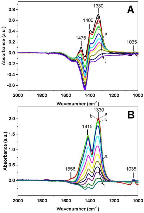 Catalysts Special Issue Surface Chemistry And Catalysis